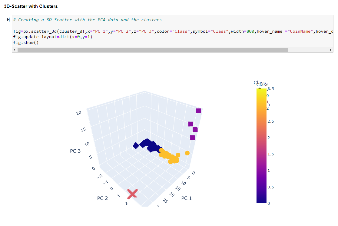 GitHub - Jblueart/Cryptocurrencies