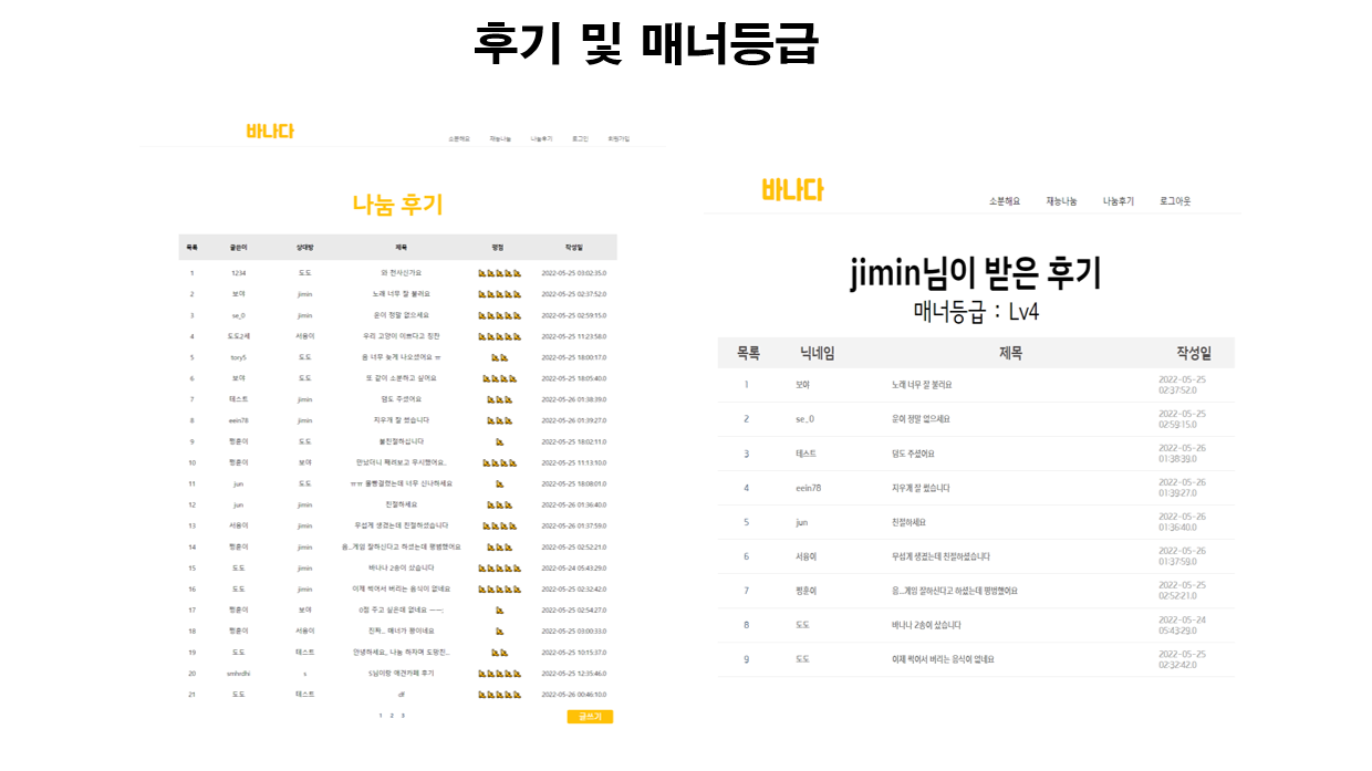 GitHub - Boyaa/Banada: 위치 기반 물건 소분 및 취미 공유 서비스