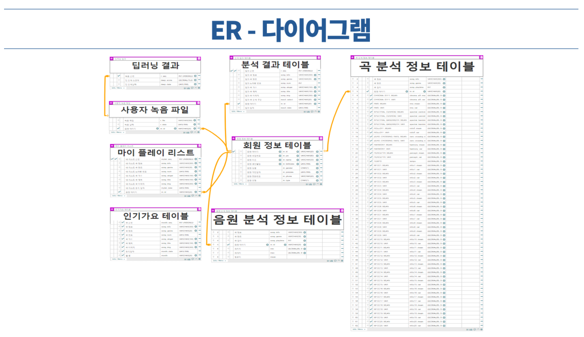 GitHub - 2022-SMHRD-KDT-BigData-4/MusicManager: 사용자 음성 데이터 분석을 통한 노래방 선곡 추천 서비스