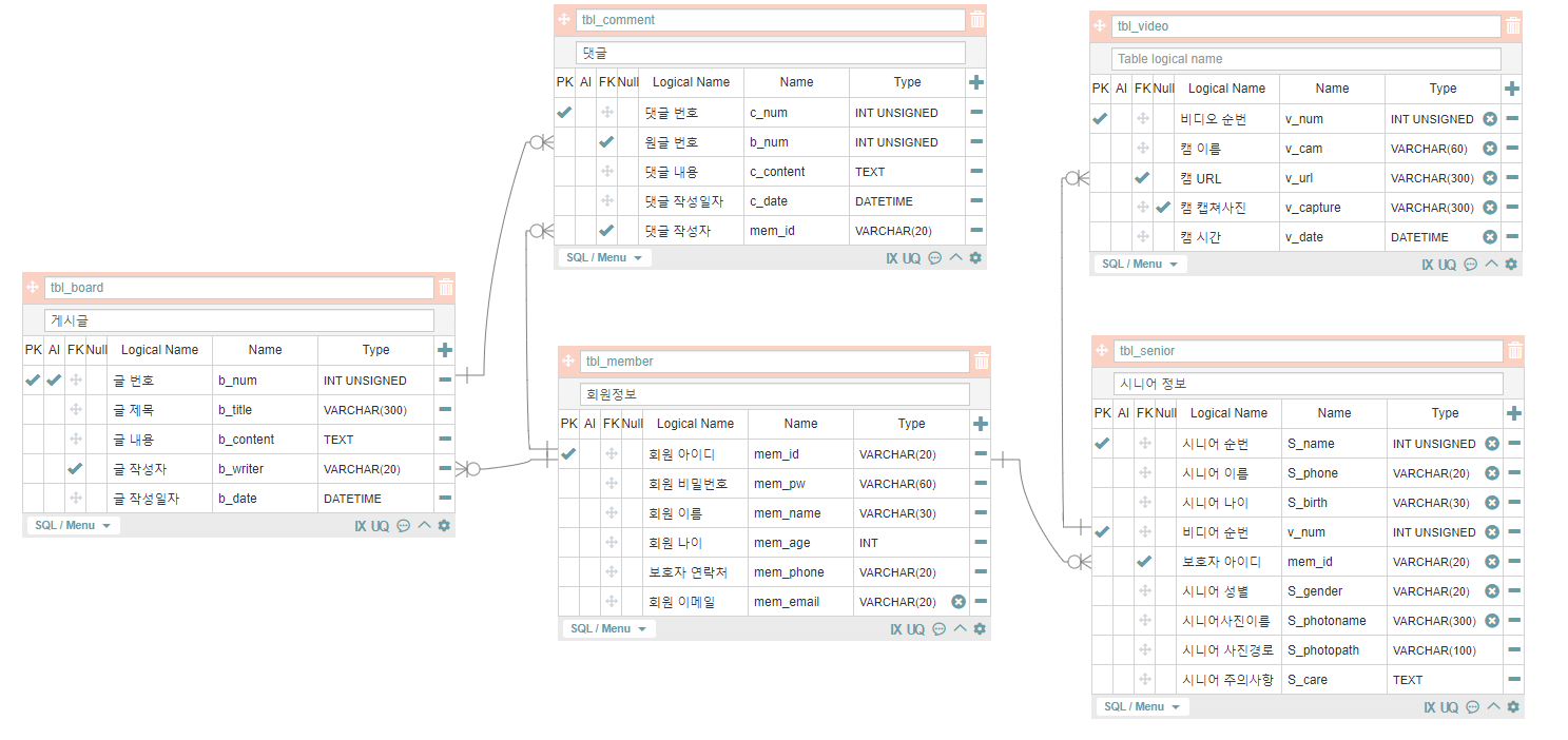 GitHub - 2022-SMHRD-KDT-BigData-4/SeeU: 시니어 낙상 감지 서비스
