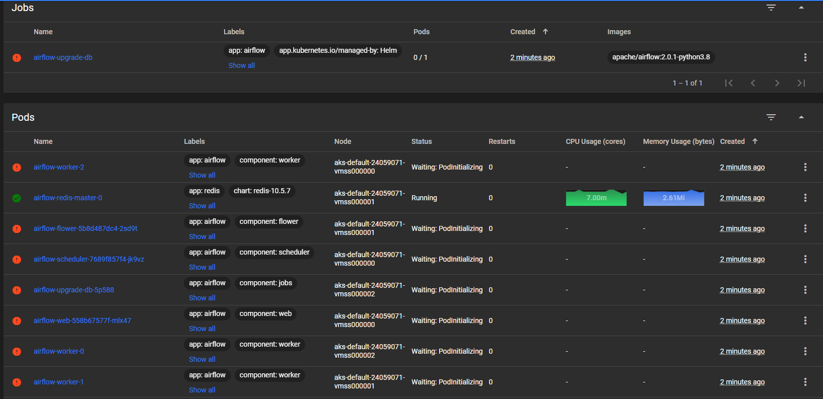 Airflow containers don't initialize (airflow-upgrade-db) · Issue #127 · airflow-helm/charts · GitHub