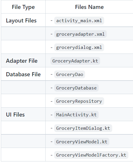 GitHub - TulasiSankh/smartinternz