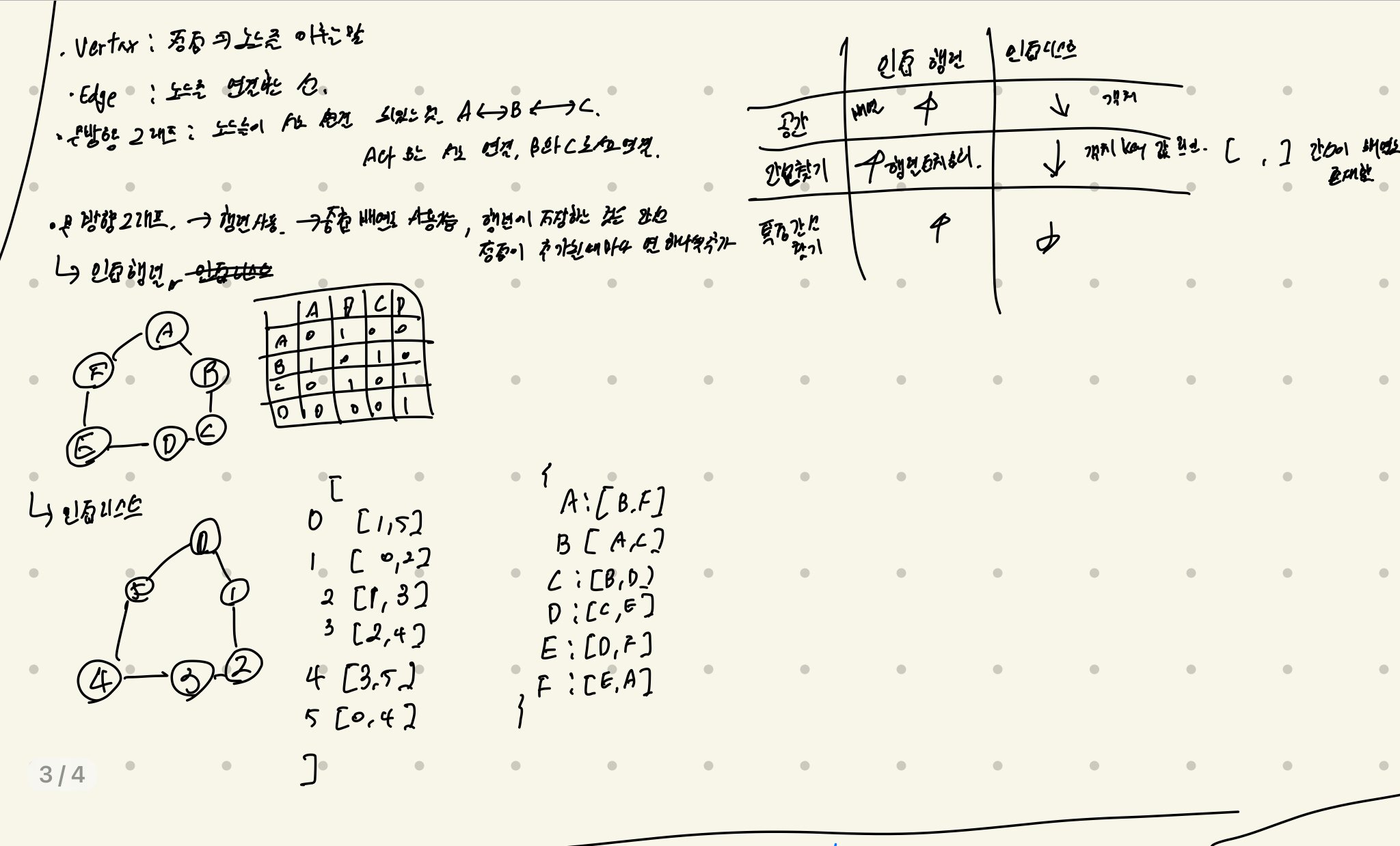 TIL_billy/src/알고리즘/자료구조 기초.md at main · billy5982/TIL_billy · GitHub