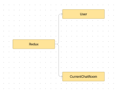 GitHub - billy5982/react-firebase-chat
