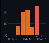 GitHub - NuahNu/sgp: 스마트폰게임프로그래밍(02)