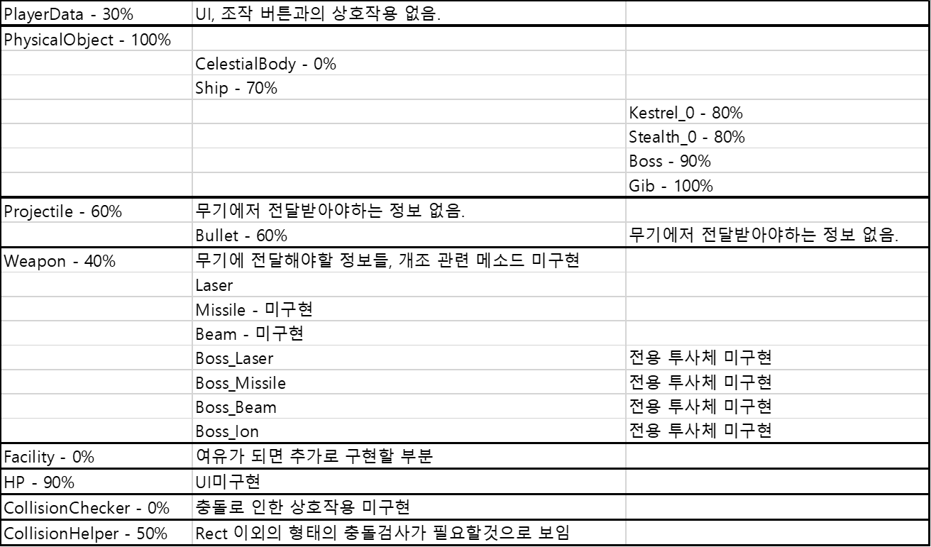 GitHub - NuahNu/sgp: 스마트폰게임프로그래밍(02)