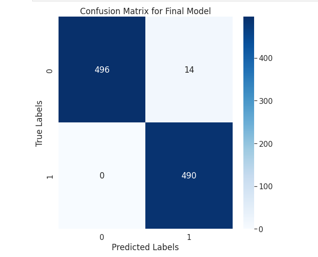 Github Hannahmwende Driver Drowsiness Detection System