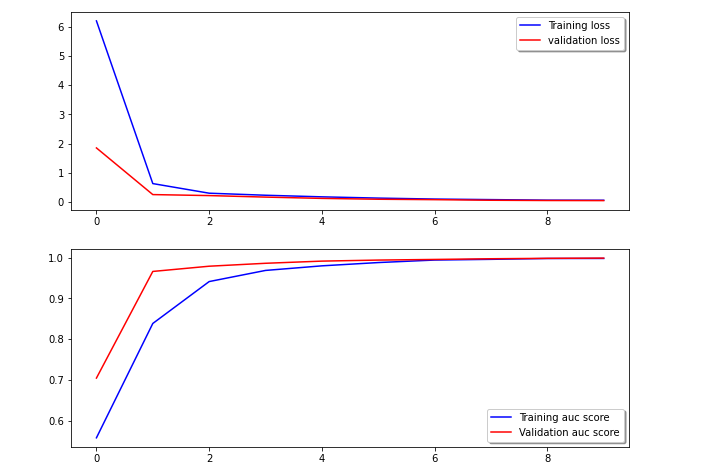 GitHub - HannahMwende/Driver-drowsiness-detection-system