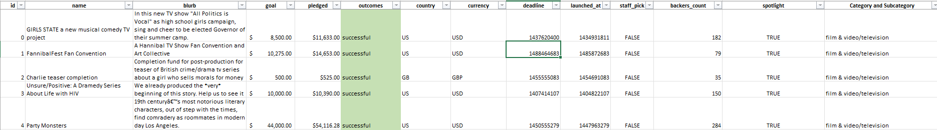 GitHub - jamesqiu1998/kickstarter-analysis: performing analysis on Kickstarter data to uncover ...