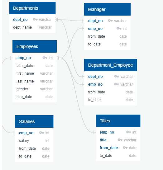 GitHub - jamesqiu1998/Pewlett-Hackard-Analysis