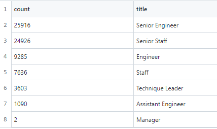 GitHub - jamesqiu1998/Pewlett-Hackard-Analysis