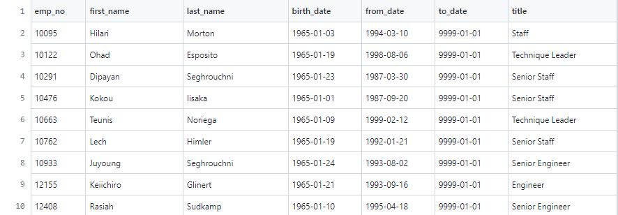 GitHub - jamesqiu1998/Pewlett-Hackard-Analysis