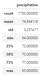GitHub - jamesqiu1998/Surfs_up