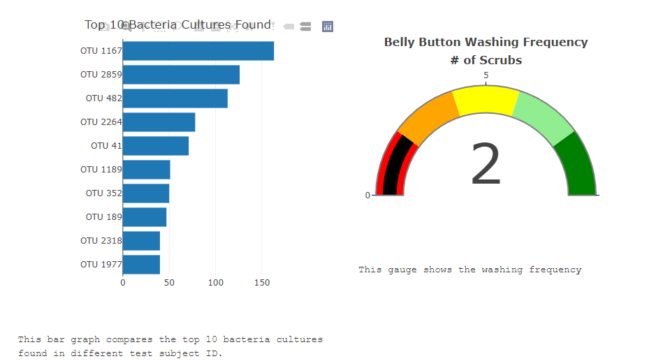 GitHub - jamesqiu1998/plotly_deployment