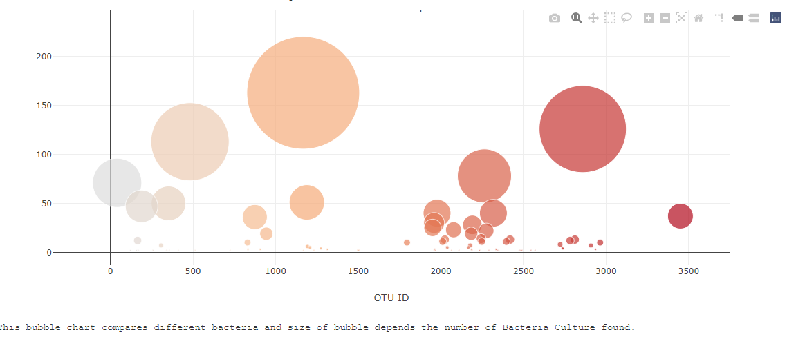 GitHub - jamesqiu1998/plotly_deployment
