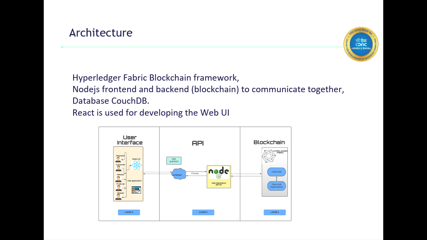 GitHub - gawasram/CDAC-Project: Project