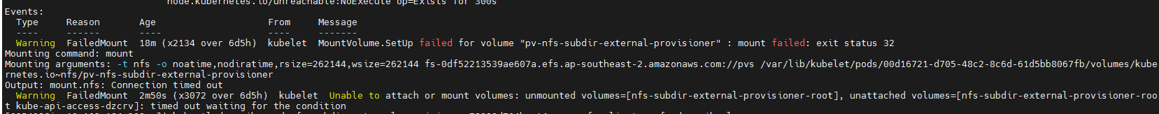 Mountvolume Setup Failed For Volume Pv Nfs Subdir External Provisioner Mount Failed Exit