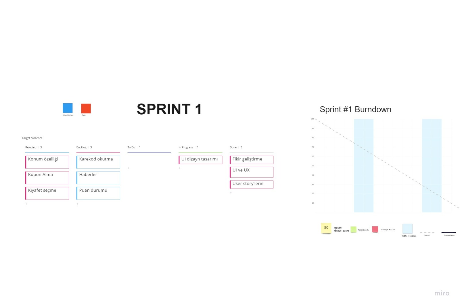 GitHub - team9797/FlutterBootcampProject