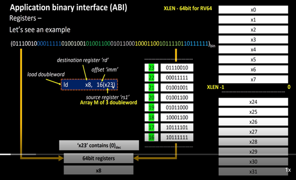 GitHub - akhendrakumar/RISC-V-based-MYTH: THREE DAY WORKSHOP ON RISC-V ...