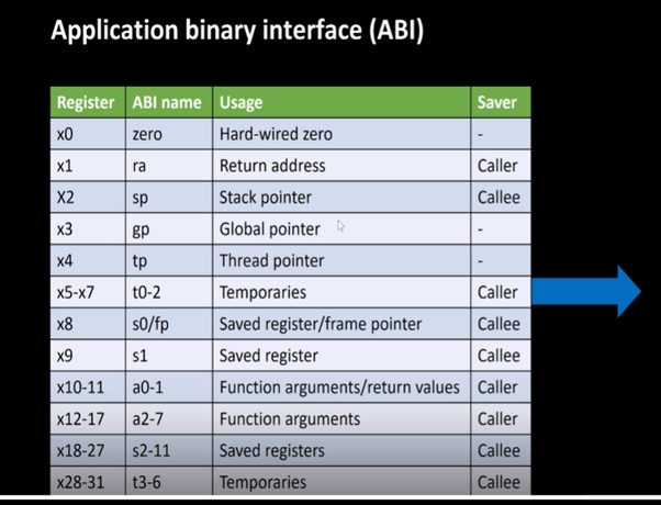 GitHub - akhendrakumar/RISC-V-based-MYTH: THREE DAY WORKSHOP ON RISC-V PROCESSOR