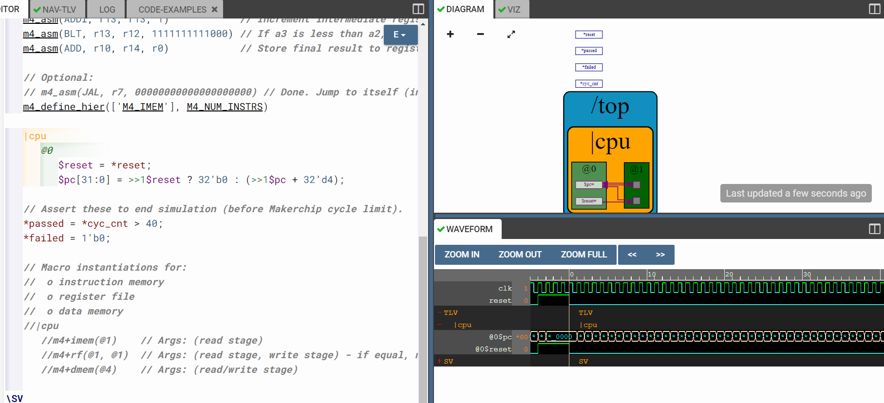 GitHub - akhendrakumar/RISC-V-based-MYTH: THREE DAY WORKSHOP ON RISC-V ...