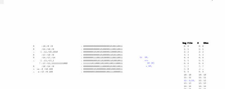 GitHub - akhendrakumar/RISC-V-based-MYTH: THREE DAY WORKSHOP ON RISC-V ...