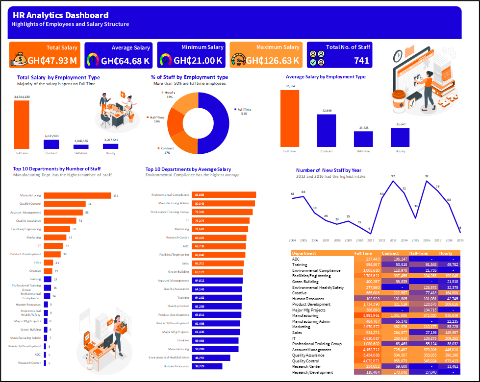 GitHub - NII-CODES/HR-DataAnalysis: HR Dataset visualization and ...
