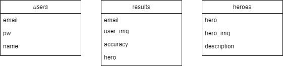 GitHub - nbcamp-AI-2-fantastic4/mylittlehero_backend: 닮은 마블 캐릭터 찾기 (backend)