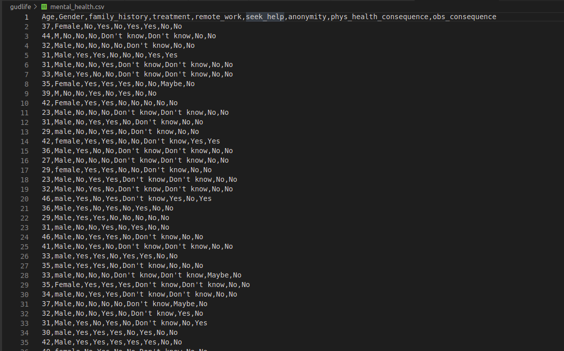 GitHub - ajeeb-bin-hamid/gudlife