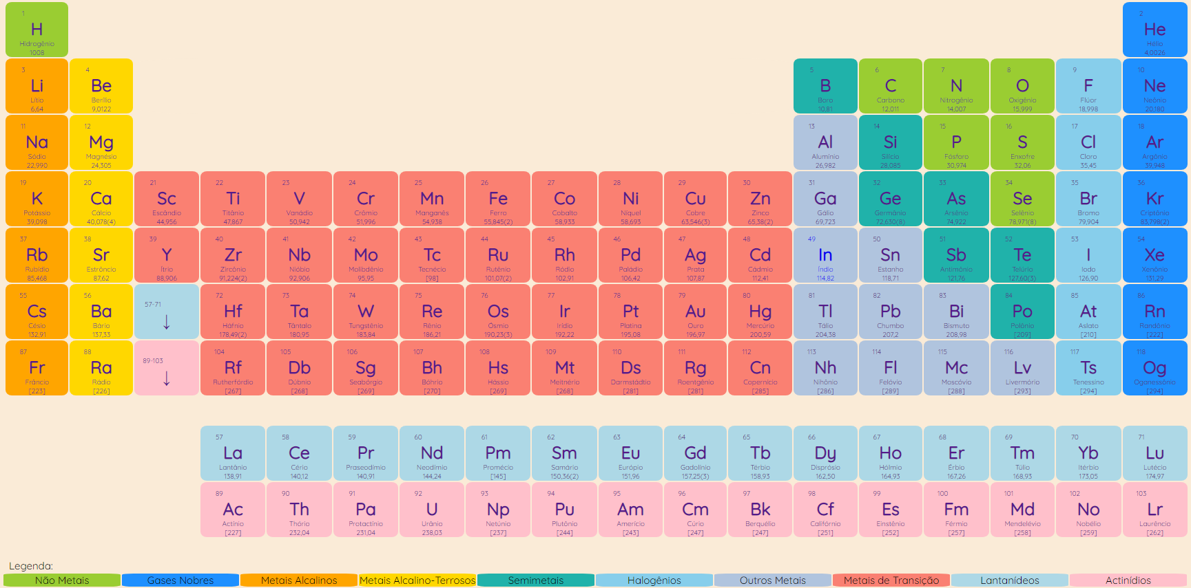 GitHub - silvanysousa/tabela-periodica: Tabela periódica utilizando HTML5 e CSS3.