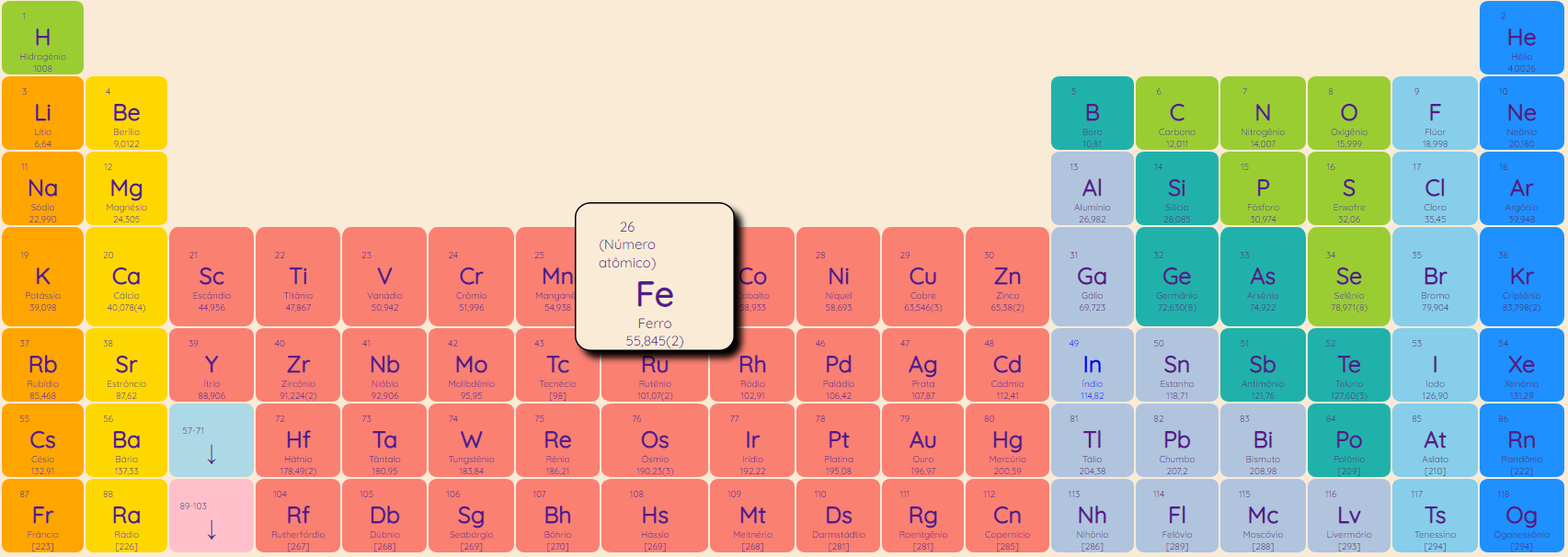 GitHub - silvanysousa/tabela-periodica: Tabela periódica utilizando HTML5 e CSS3.