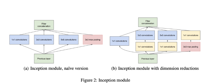 GitHub - TaewonEum/GoogleNet