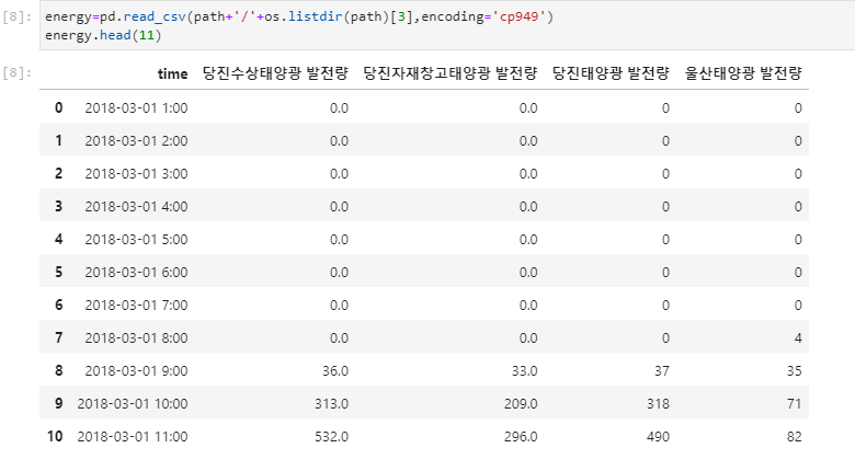 GitHub - TaewonEum/Neural-prophet