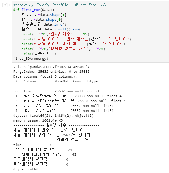 GitHub - TaewonEum/Neural-prophet