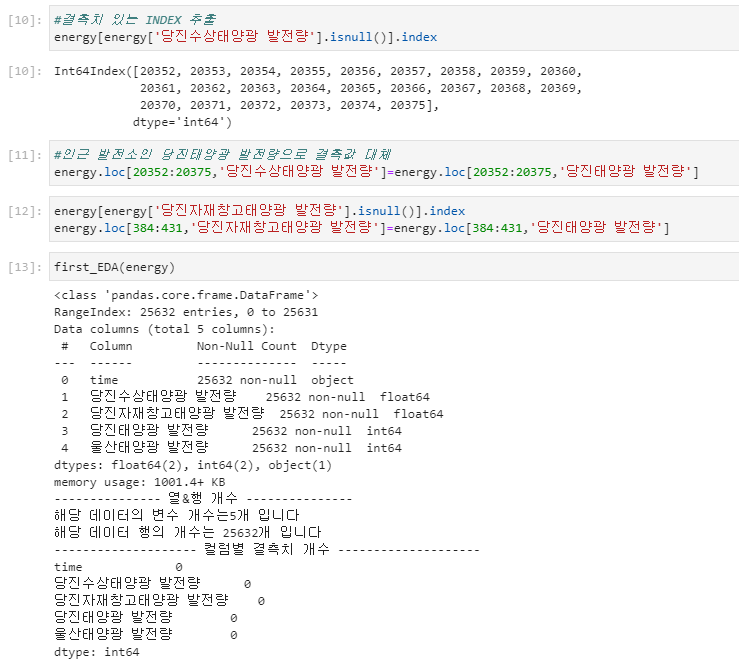 GitHub - TaewonEum/Neural-prophet