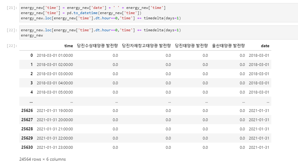 Github Taewoneum Neural Prophet