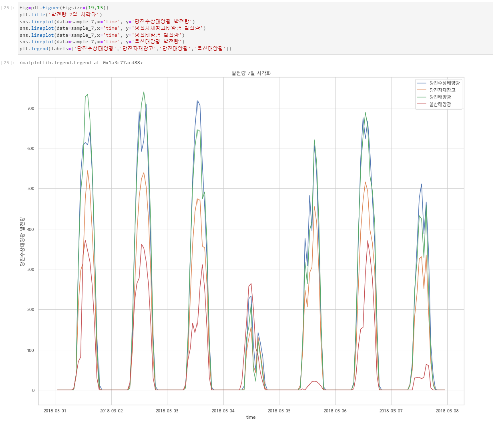GitHub - TaewonEum/Neural-prophet