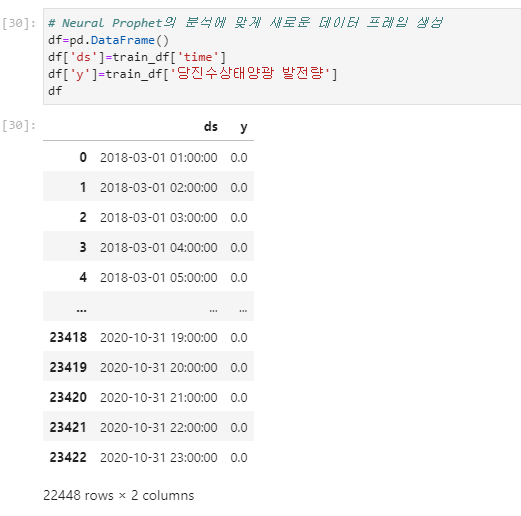 GitHub - TaewonEum/Neural-prophet