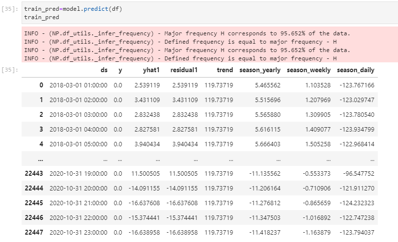 GitHub - TaewonEum/Neural-prophet