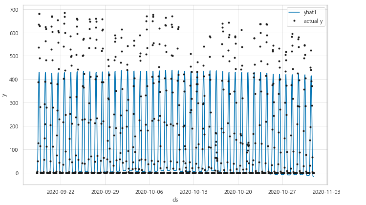 GitHub - TaewonEum/Neural-prophet