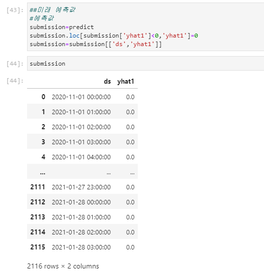 GitHub - TaewonEum/Neural-prophet