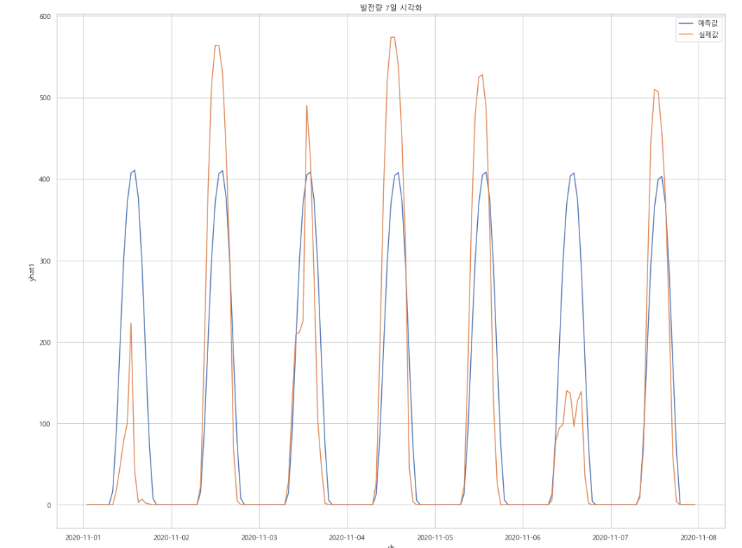 GitHub - TaewonEum/Neural-prophet
