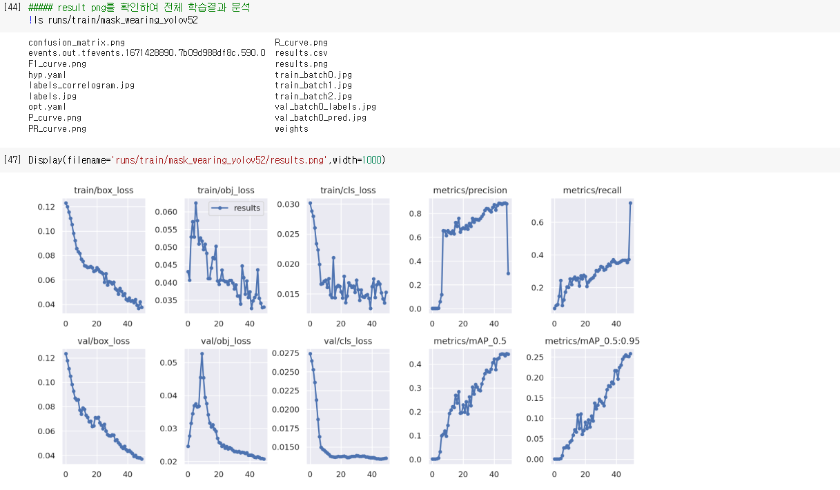 GitHub - TaewonEum/Yolo-Pytorch