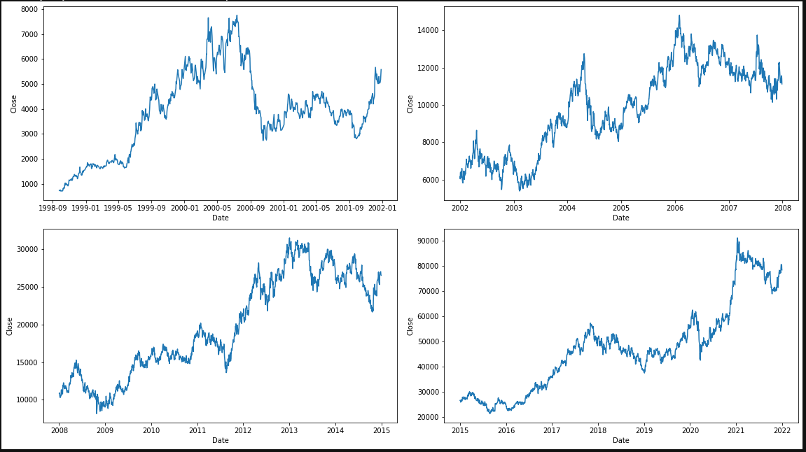GitHub - TaewonEum/forecast-Model