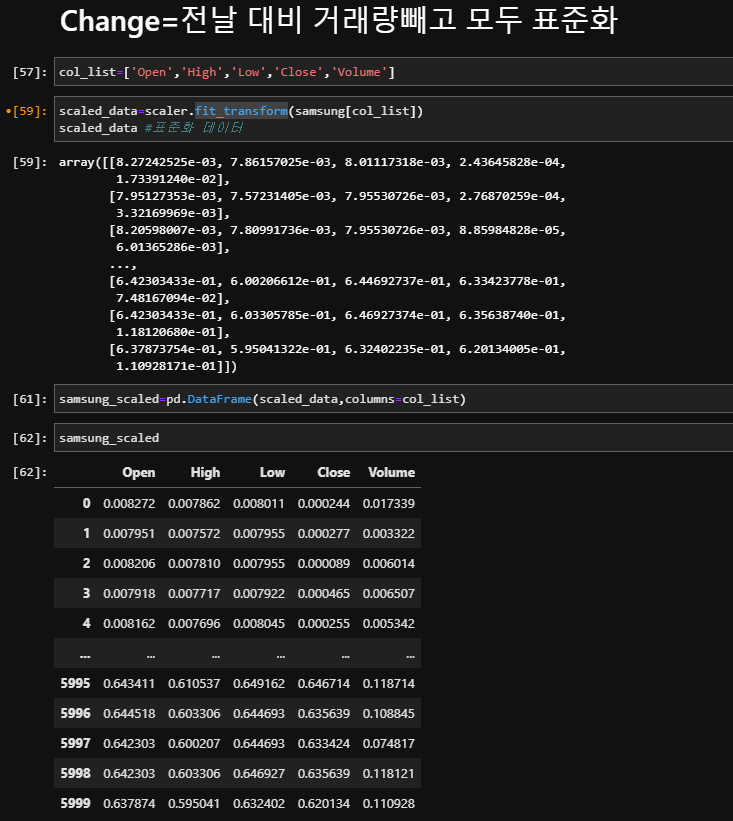 GitHub - TaewonEum/forecast-Model