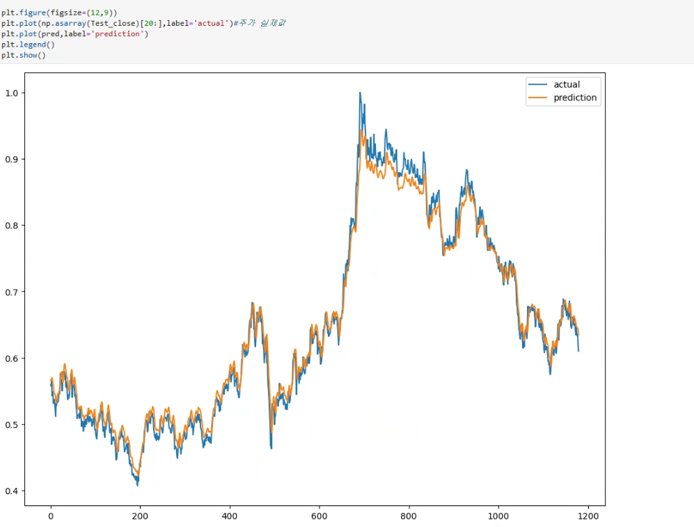 GitHub - TaewonEum/forecast-Model