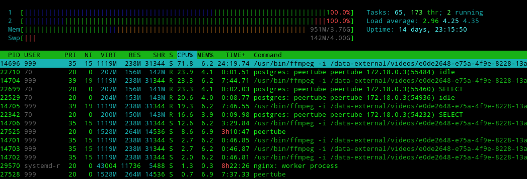 High CPU Usage From Postgres Issue 2326 Chocobozzz PeerTube GitHub
