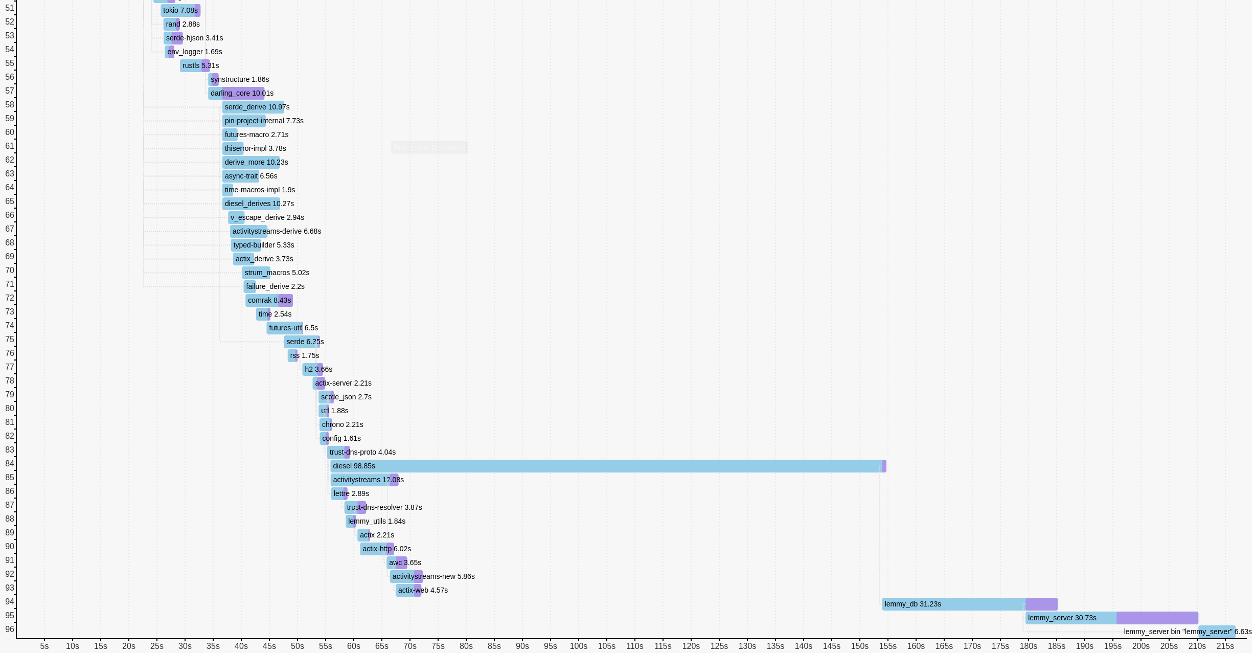 Diesel feature "64-column-tables" slows down compilation / Remove views ...