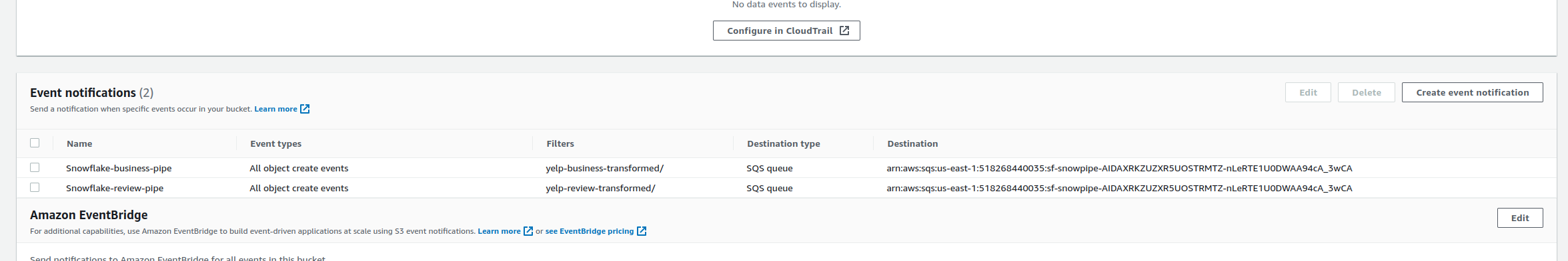 GitHub - MrWes23/AWS-Snowflake-ETL-Pipeline: AN ETL pipeline created using AWS and snowflake