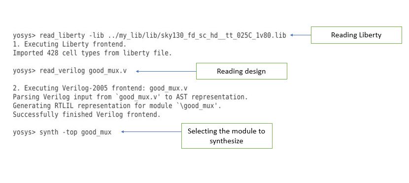 GitHub - SiddhantNayak5/RTL_design_using_verilog_with_SKY130